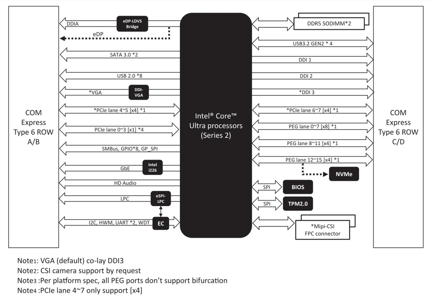 Le module COM Express Type 6 et son processeur Intel Core Ultra 9 d’Aaeon procure jusqu’à 99 ...